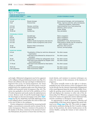 Physiology of pregnancy | PDF