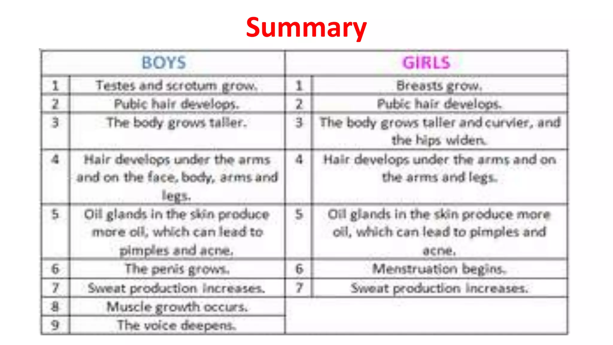 physiology of puberty.pptx