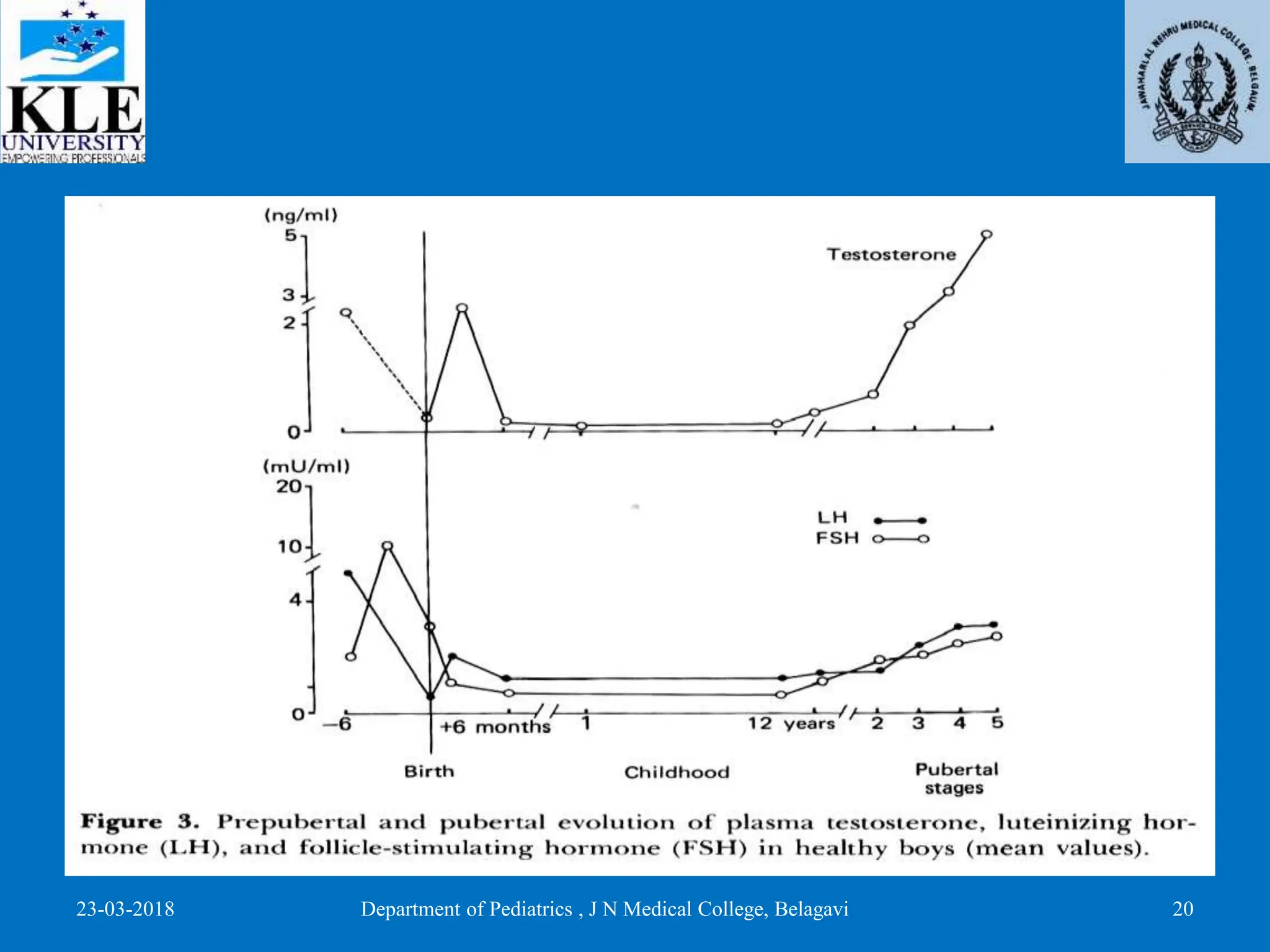 An overview of physiology of puberty.pdf