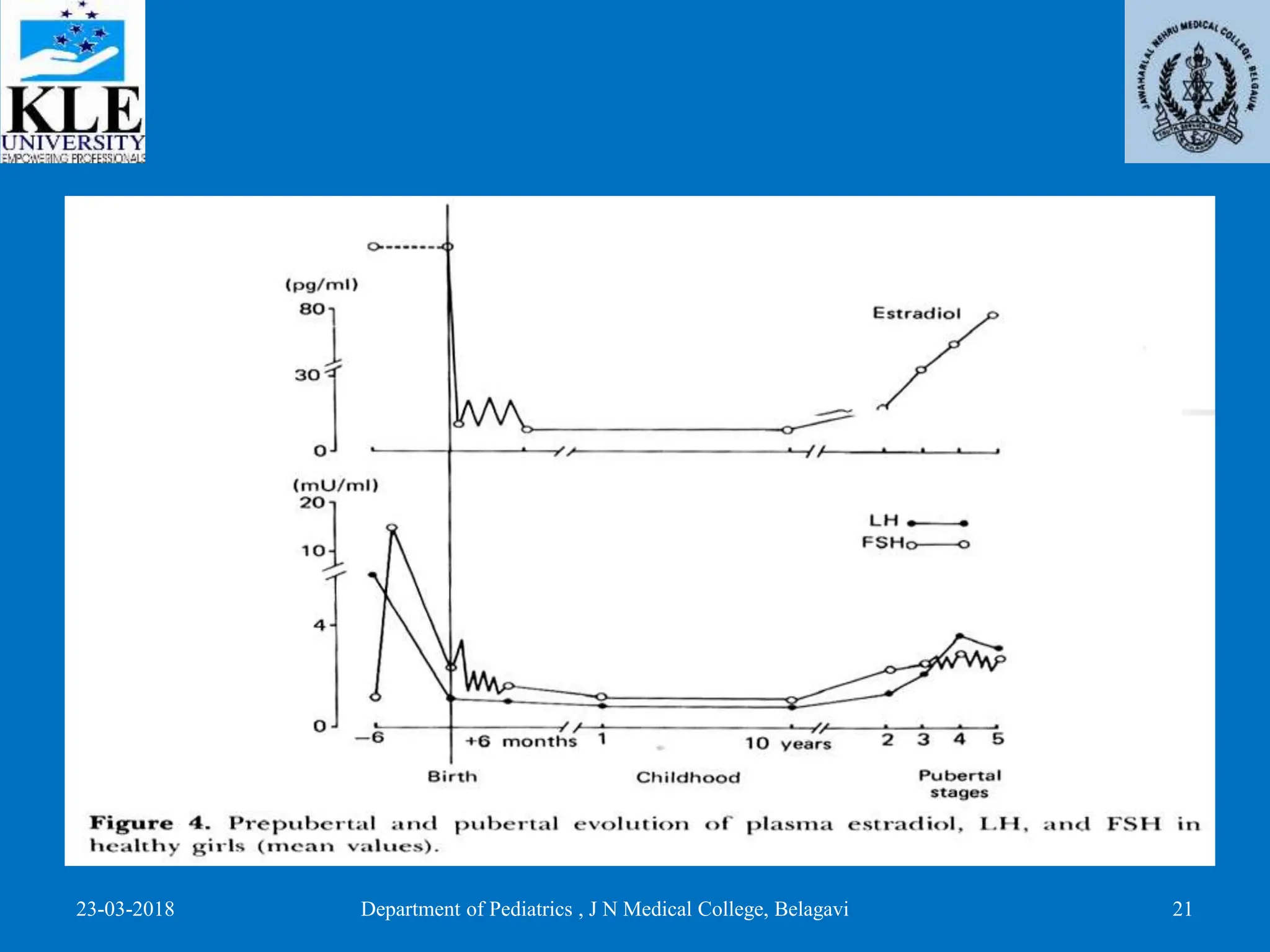 An overview of physiology of puberty.pdf