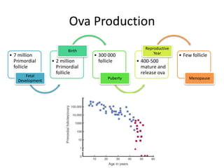 Physiology of reproduction system | PPT
