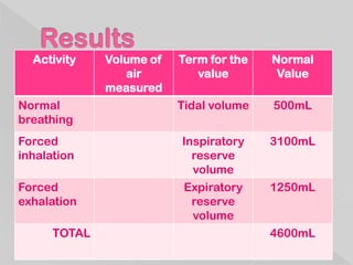 Physiology of respiration | PPT