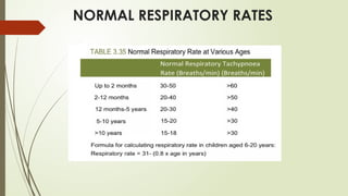 PHYSIOLOGY OF RESPIRATION in otolaryngology.pptx