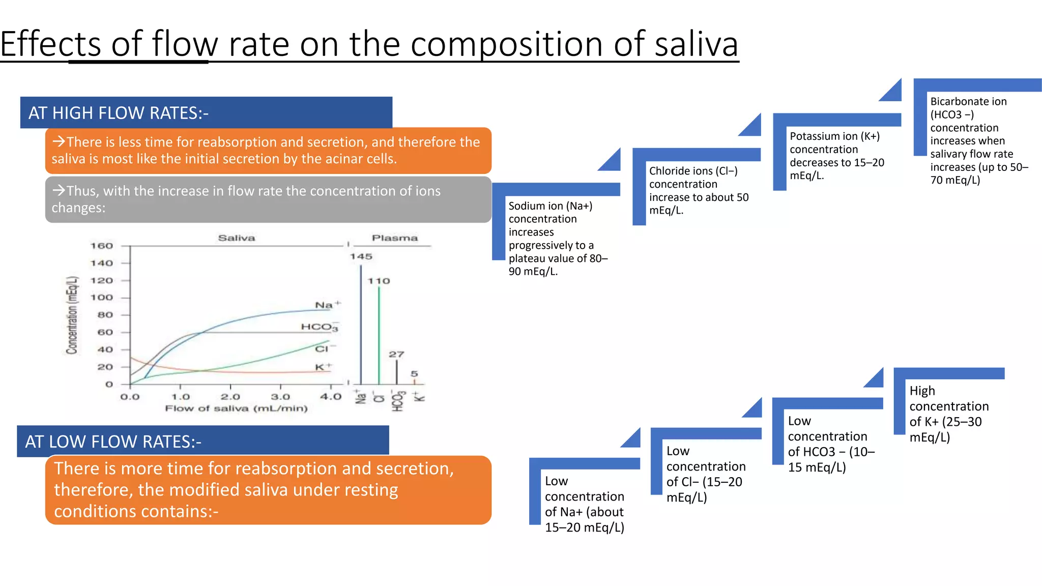 PHYSIOLOGY OF SALIVA AND ITS SIGNIFICANCE IN PROSTHODONTICS.pptx