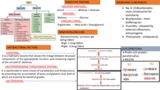 PHYSIOLOGY OF SALIVA AND ITS SIGNIFICANCE IN PROSTHODONTICS.pptx