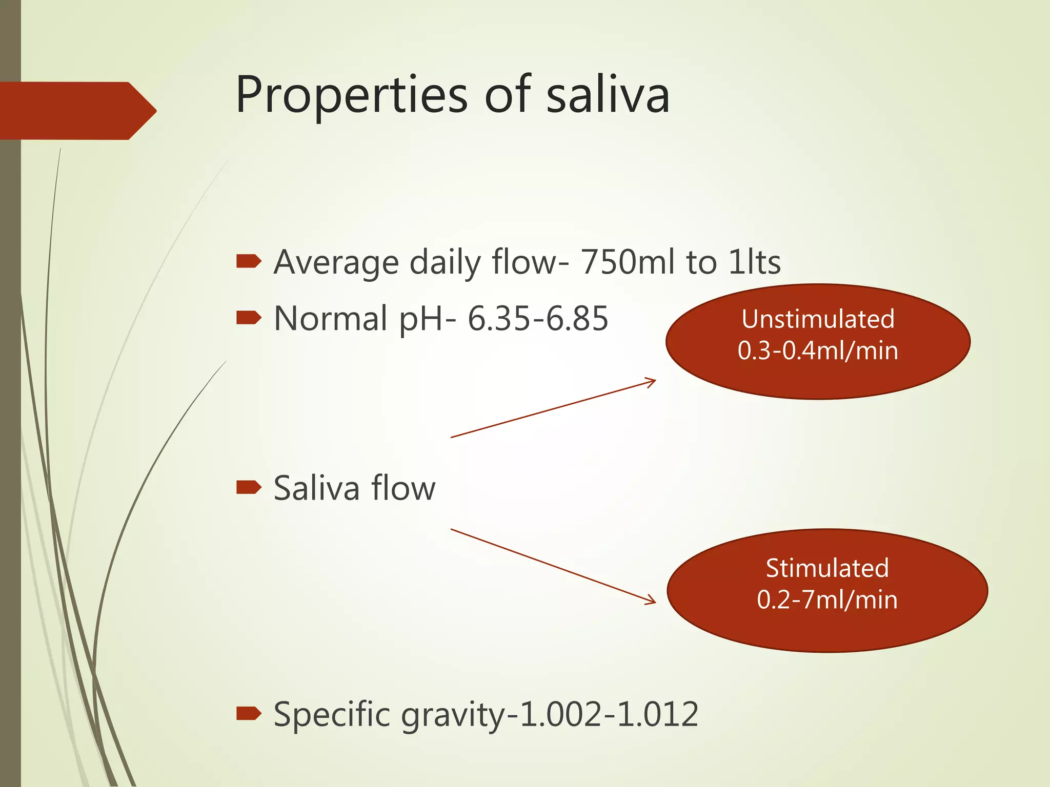 Physiology of saliva | PPTX