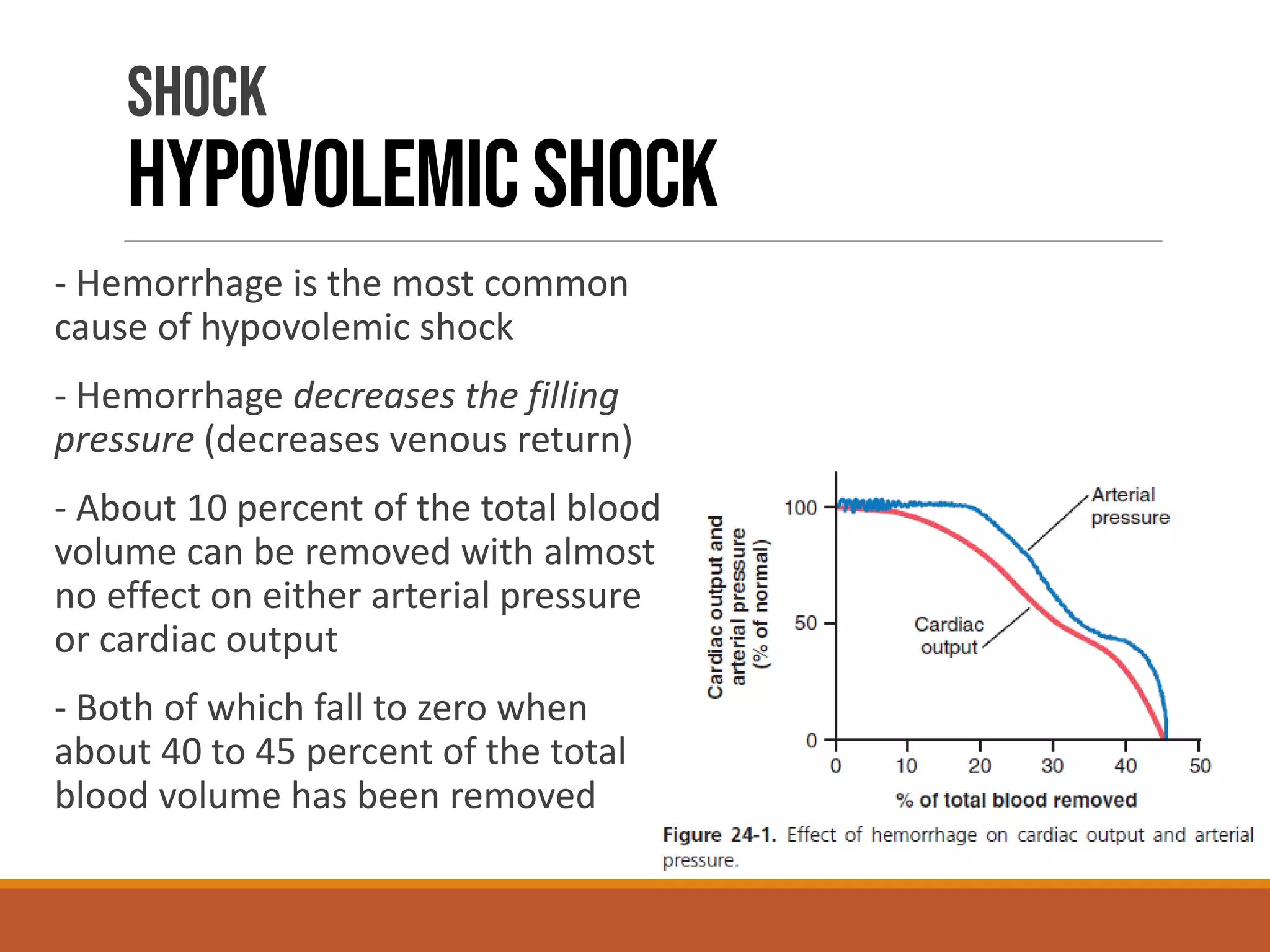 Physiology of Shock.pdf