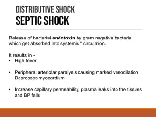 Physiology of Shock.pdf