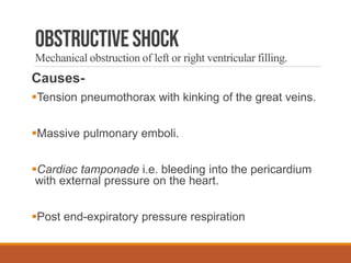 Physiology of Shock.pdf