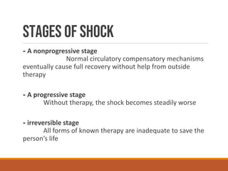 Physiology of Shock.pdf