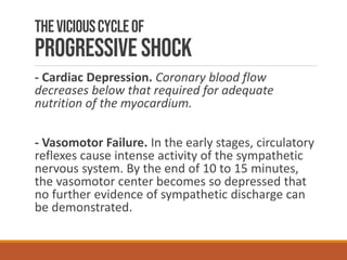 Physiology of Shock.pdf