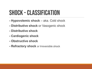 Physiology of Shock.pdf
