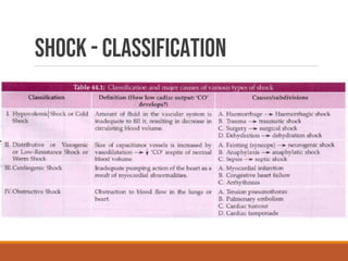 Physiology of Shock.pdf