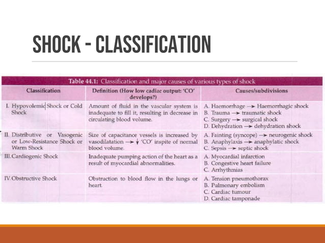 Physiology of Shock.pdf