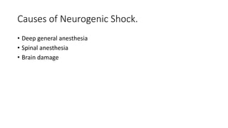 Physiology of shock.ppt