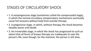 Physiology of shock.ppt