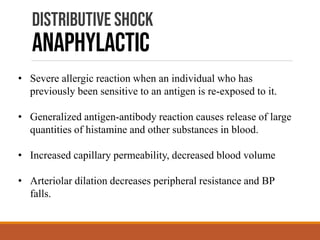 Physiology of Shock V2.pdf