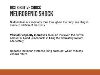 Physiology of Shock V2.pdf