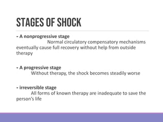 Physiology of Shock V2.pdf