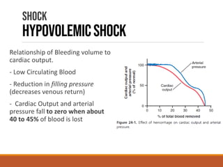 Physiology of Shock V2.pdf