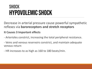 Physiology of Shock V2.pdf