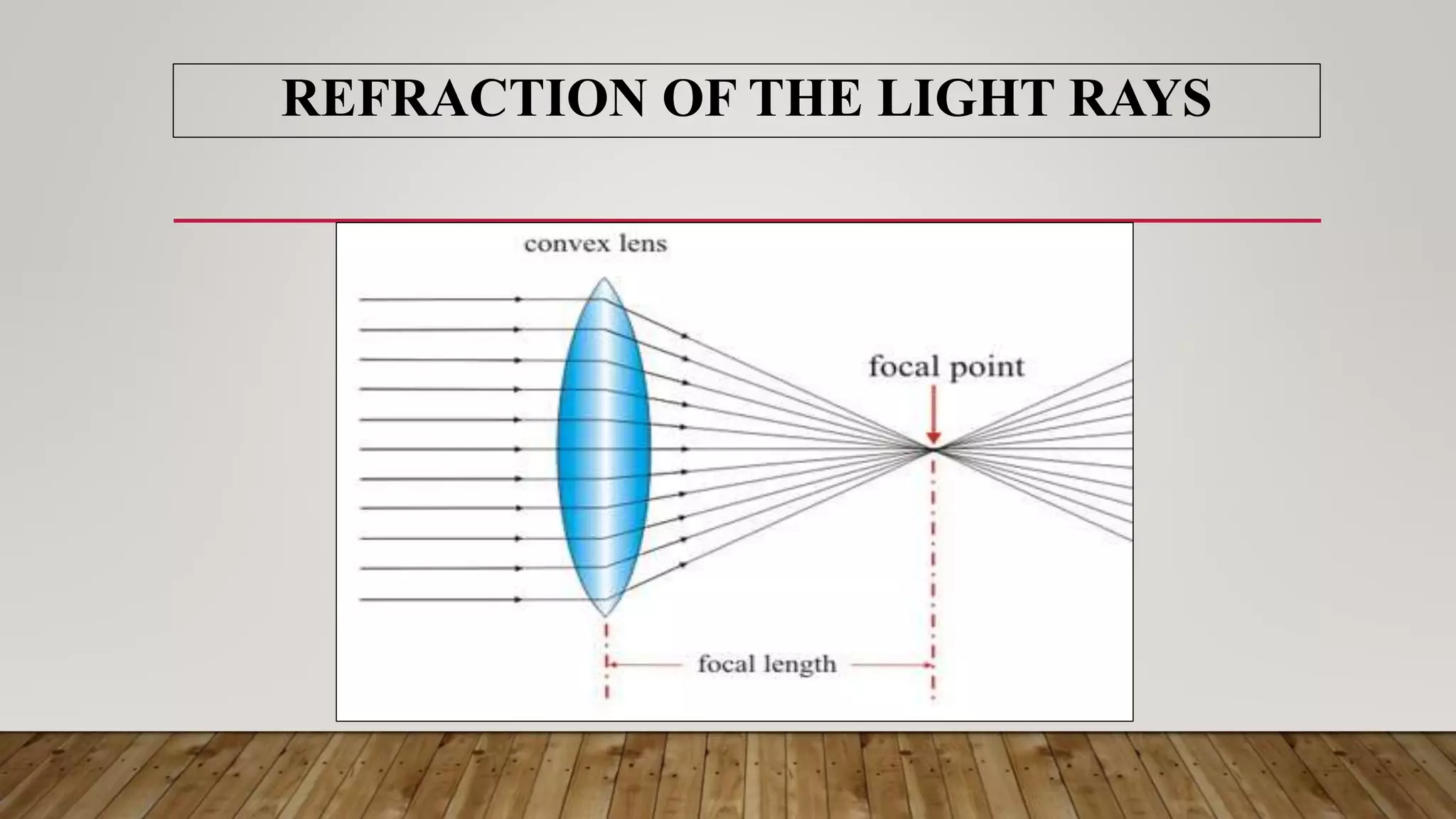 Physiology of sight | PPTX