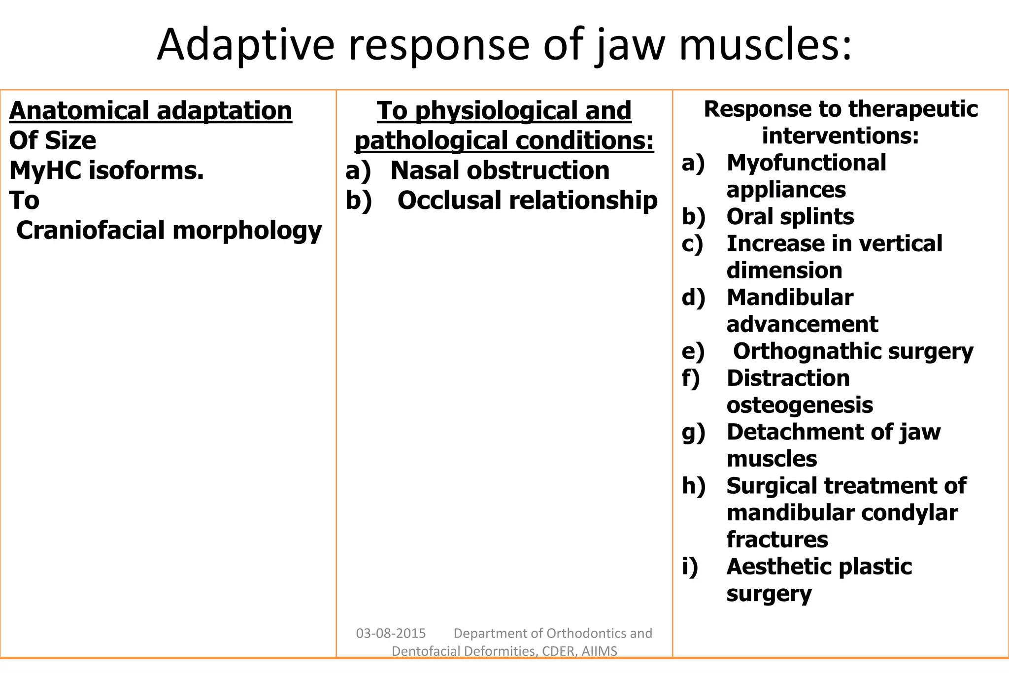 Physiology of skeletal muscle orthodontic considerations | PPTX