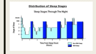 Physiology of sleep | PPTX