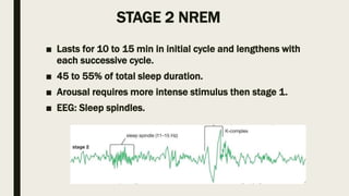 Physiology of sleep | PPTX
