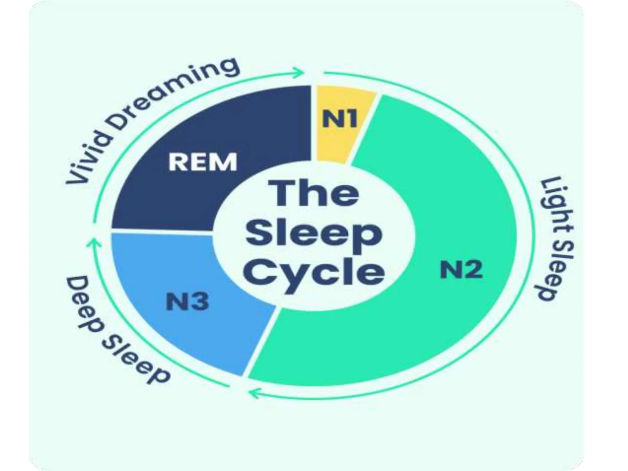 PHYSIOLOGY OF SLEEP.pptx