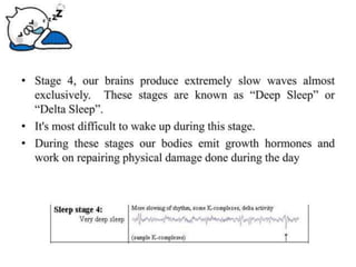 PHYSIOLOGY OF SLEEP.pptx