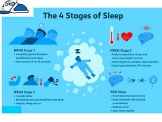 PHYSIOLOGY OF SLEEP.pptx