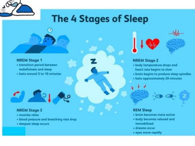 PHYSIOLOGY OF SLEEP.pptx