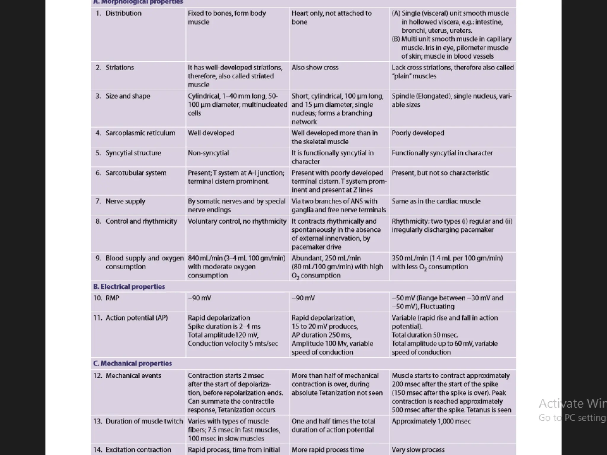physiology of smoot h muscle.ppt