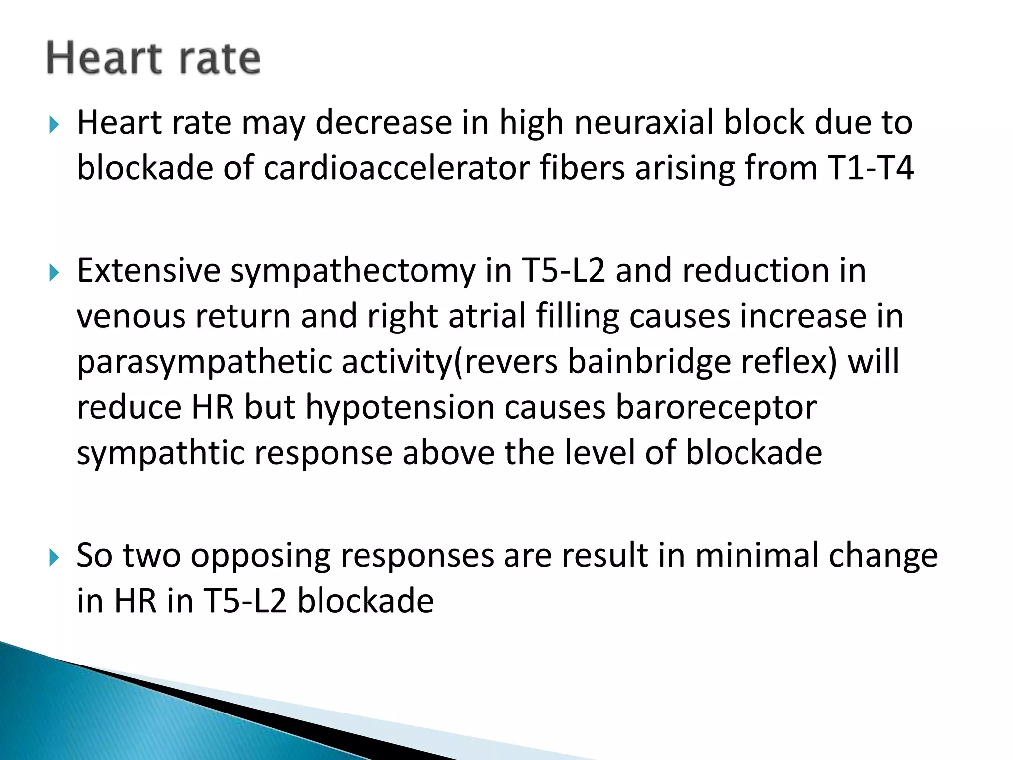 PHYSIOLOGY OF SPINAL ANAESTHESIA.pptx