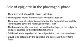 Physiology of swallowing | PPTX