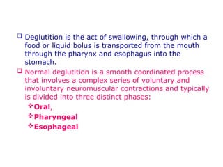 Understand Physiology of Swallowing and Learn about types of dysphagia ...