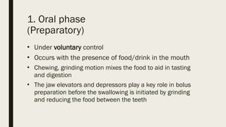 physiology of swallowing PRESENTATION BY ENT TEAM | PPTX