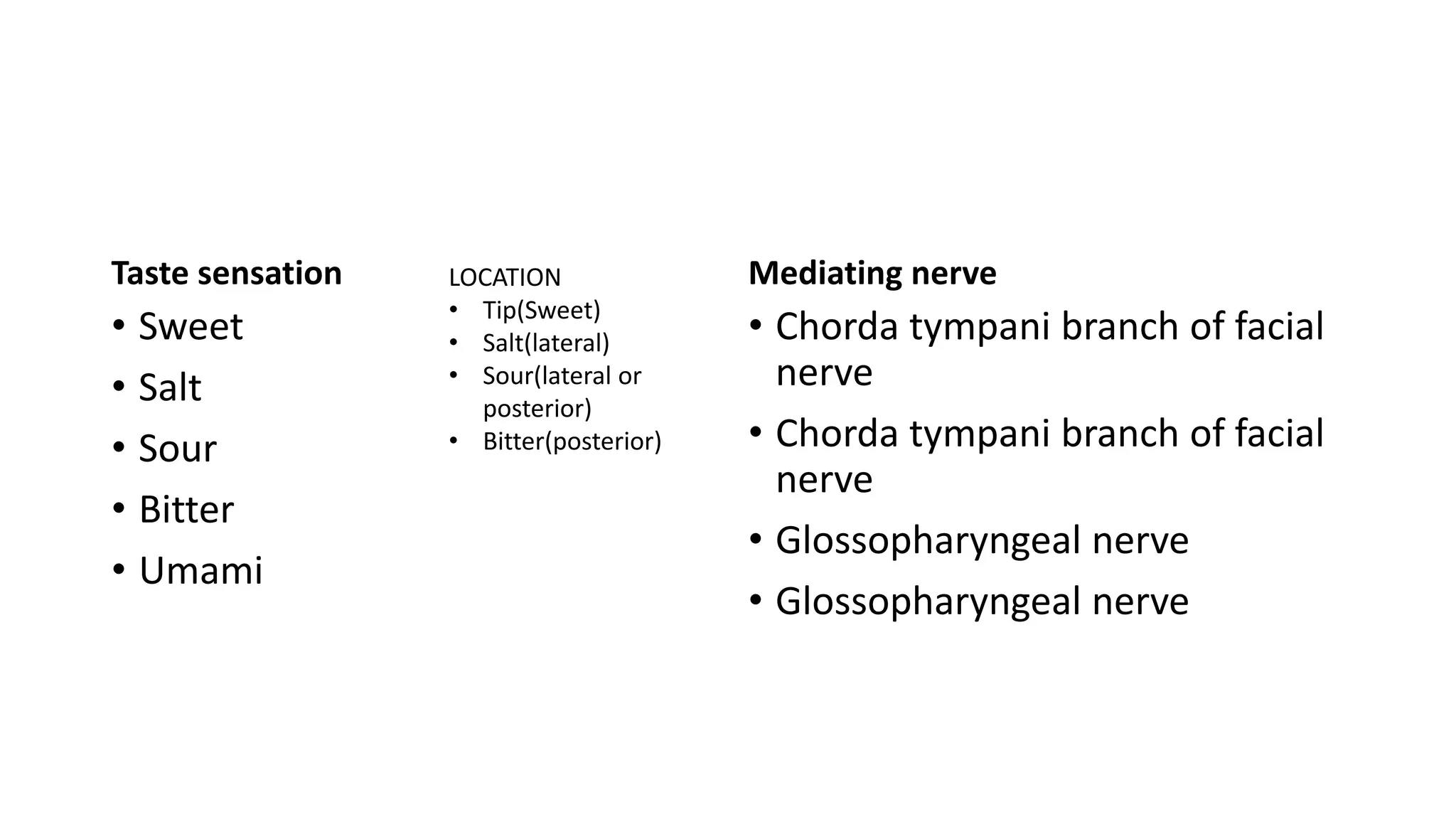PHYSIOLOGY OF TASTE BDS 2nd year.pptx