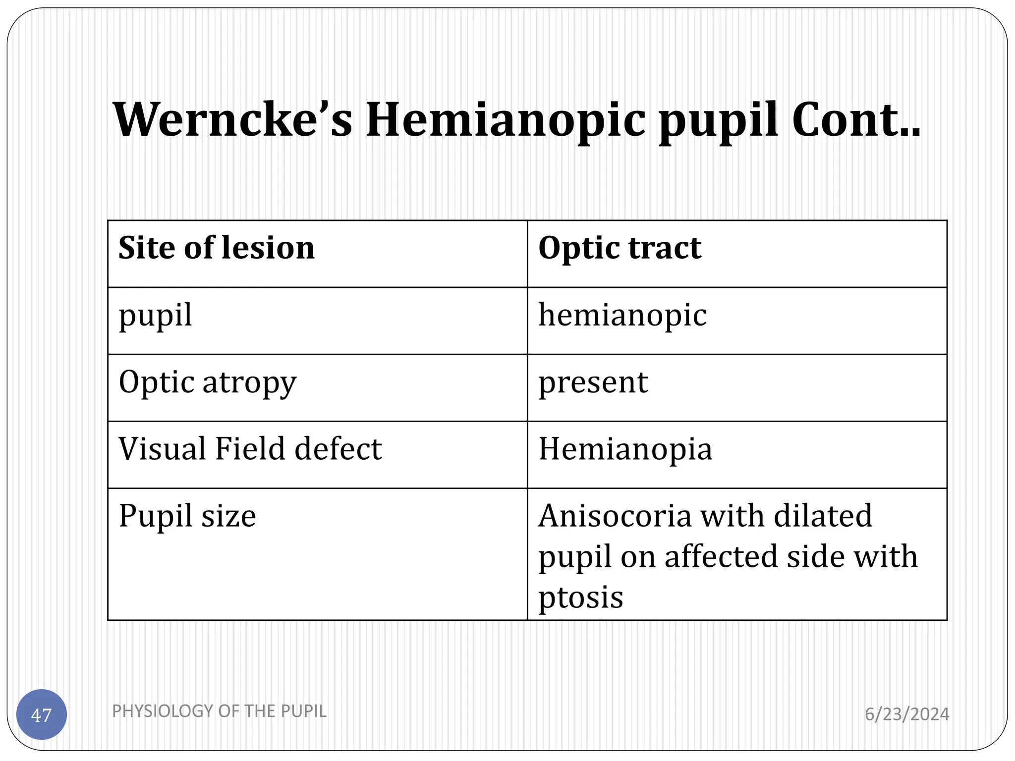 studies of PHYSIOLOGY OF THE PUPIL.pptx
