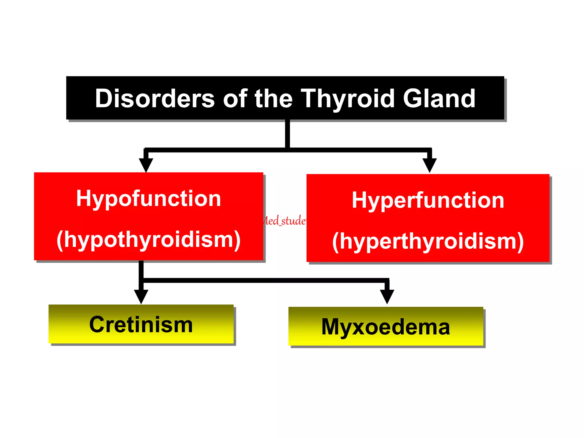 Physiology of thyroid hormones | PPT