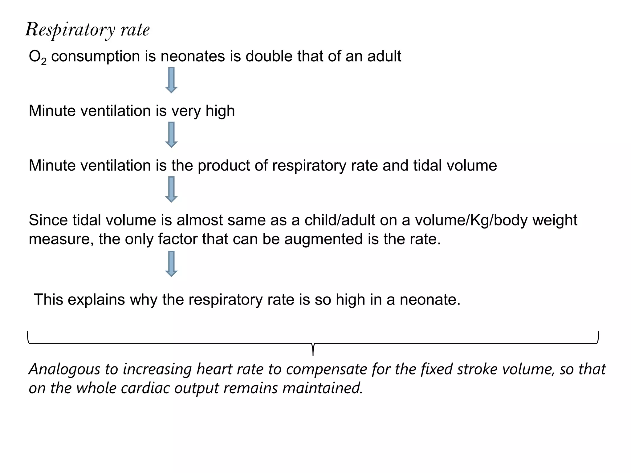 Physiology of transition period in a neonate (Respiratory System) | PPTX