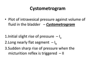 Physiology of urinary bladder.pptx