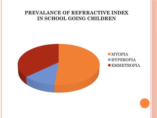 physiology of vision by Manupriya Bharti M.Sc. I year.pptx