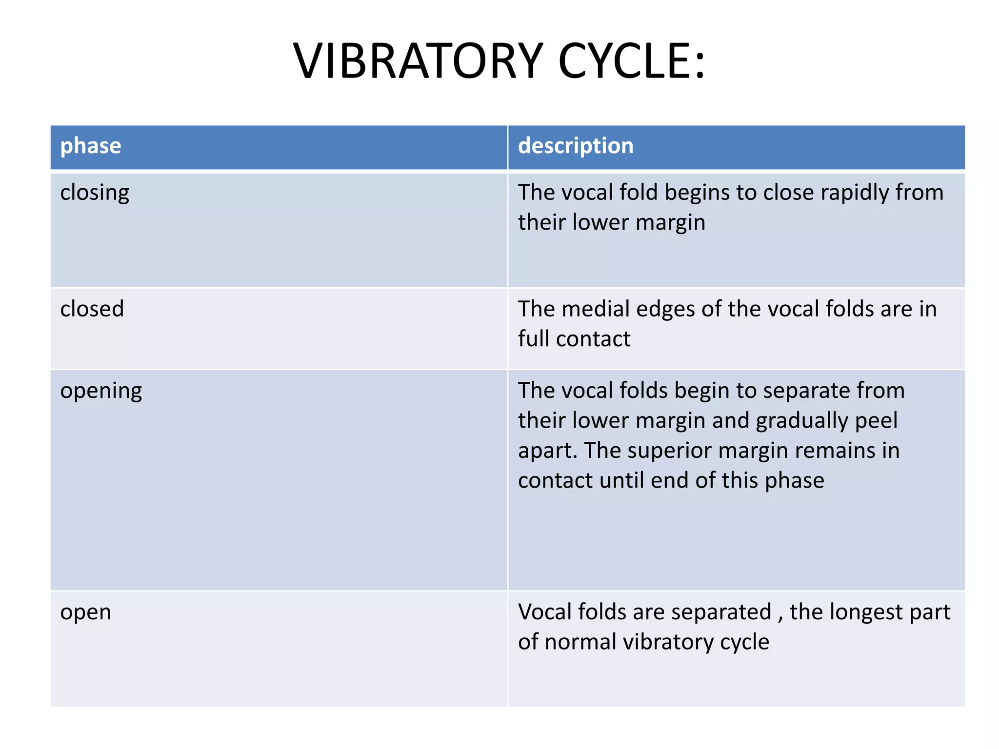 Physiology Of Voice Production Its Disorders And Management.pptx