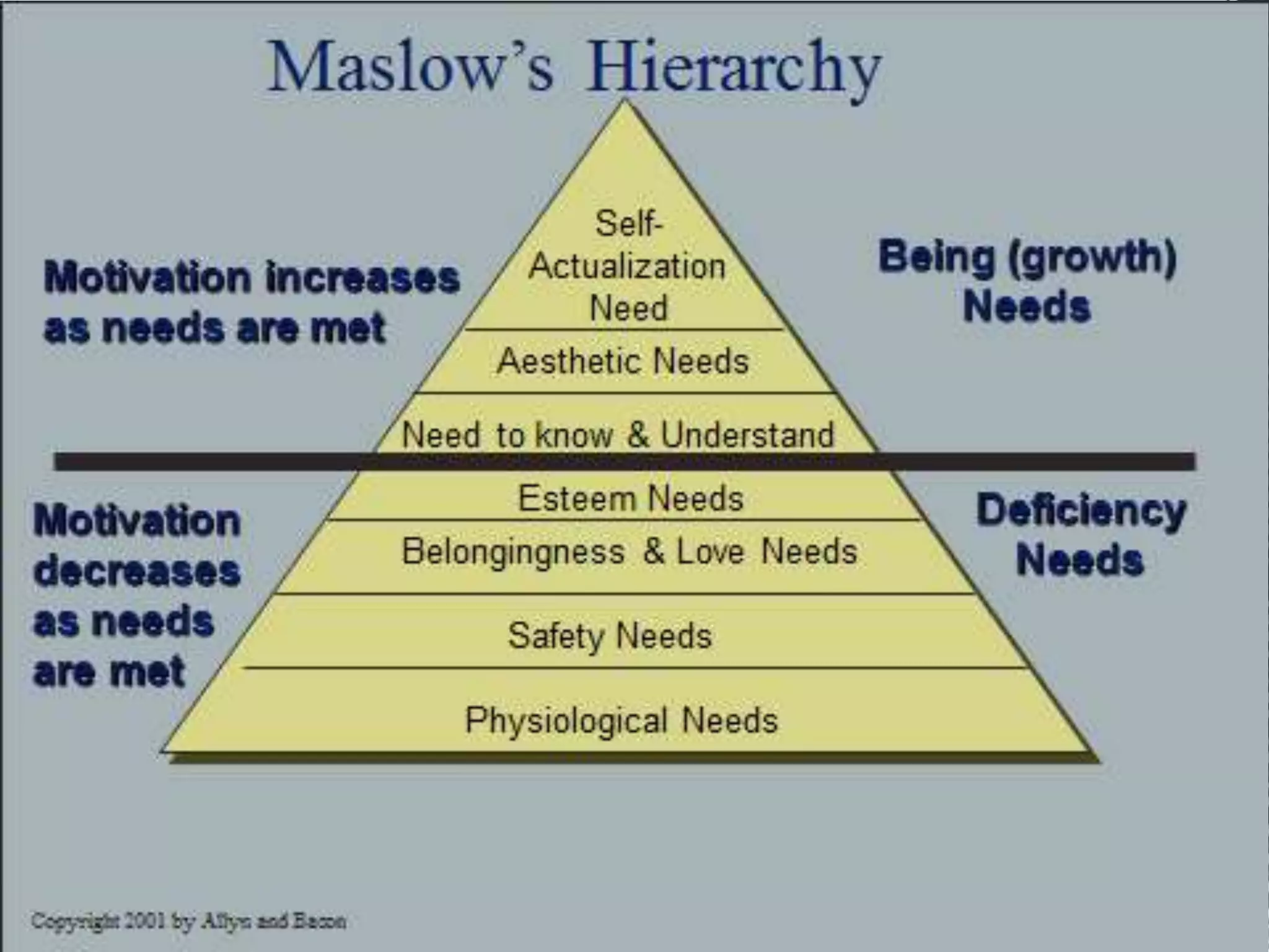 Physiology (physiology of motivation) | PPTX
