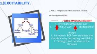 Properties of nerve fibres | PPT
