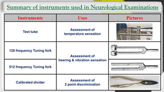 Physiology (sensory examination tests) | PDF