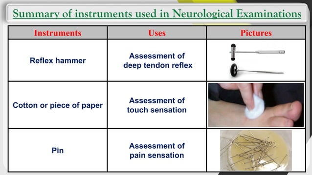 Physiology (sensory examination tests)