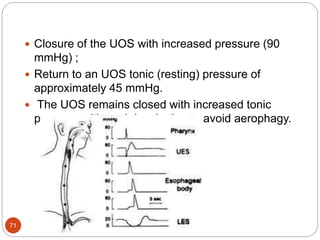 Physiology swallowing & functional investigations of upper git | PPTX